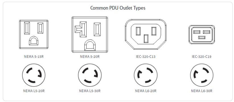 Buying Guide Basic PDU | AMP CONNECT®